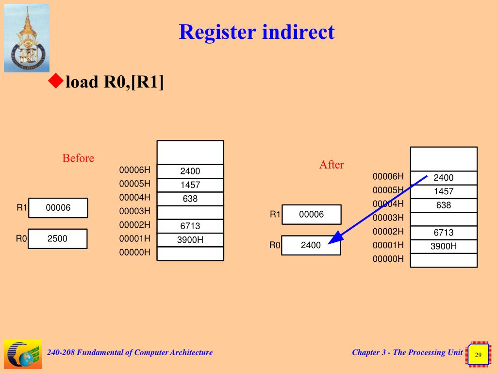 PPT - Chapter 3 โพรเซสเซอร์และการทำงาน The Processing Unit PowerPoint Presentation - ID:5727748