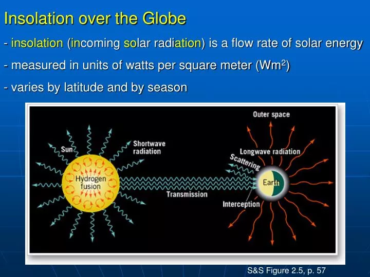 PPT - Insolation over the Globe PowerPoint Presentation, free download ...