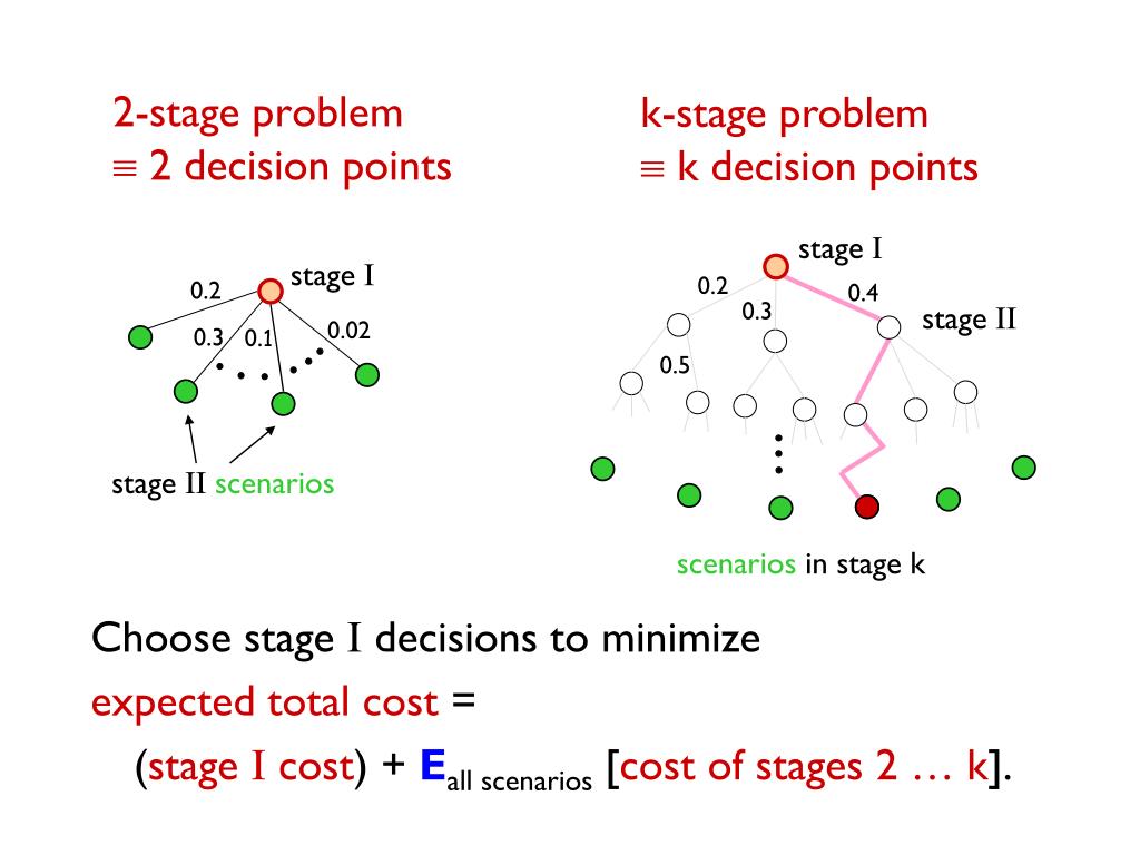 PPT - Sampling-based Approximation Algorithms for Multi-stage ... PPT - Sampling-based Approximation Algorithms for Multi-stage ...