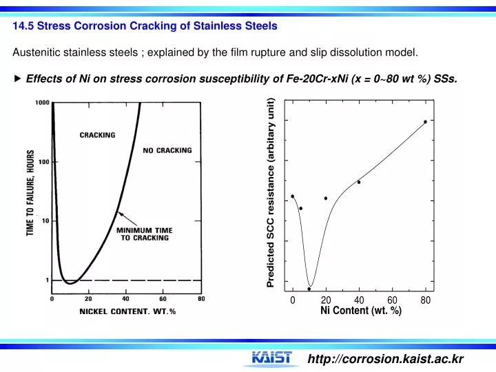 PPT - 14.6 Stress Corrosion Cracking Control PowerPoint Presentation ...