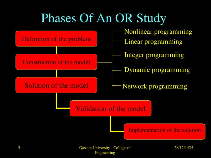 PPT - Math 328 Applied Operational Research PowerPoint Presentation ...