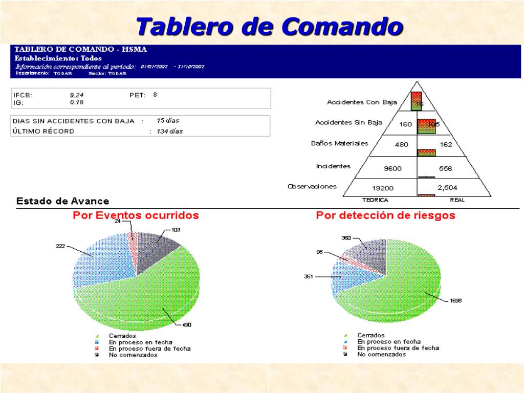 PPT - Pirámide de Control de Riesgos Su uso como indicador de gestión ...