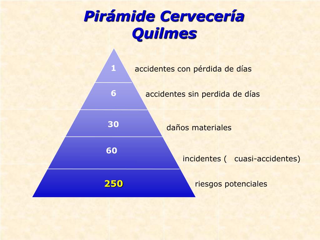 PPT - Pirámide de Control de Riesgos Su uso como indicador de gestión ...