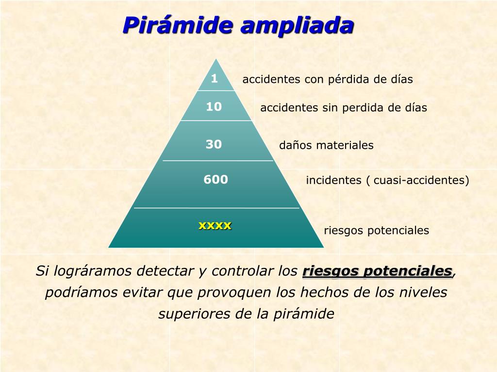 PPT - Pirámide de Control de Riesgos Su uso como indicador de gestión ...