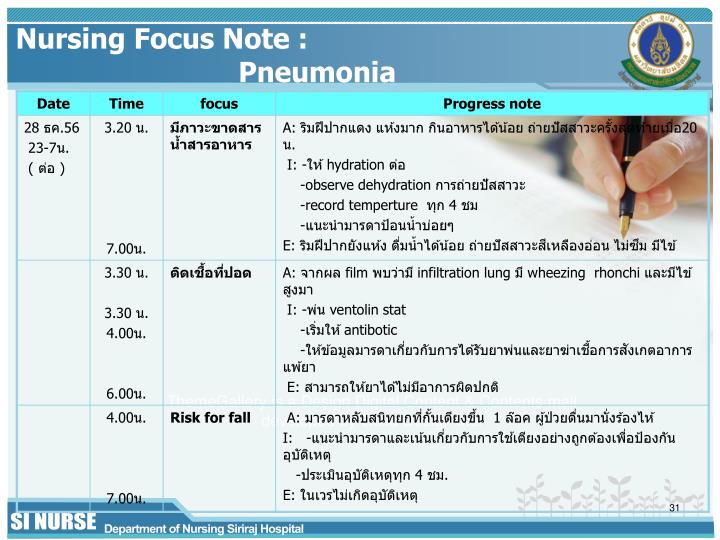 PPT - พยาบาลศิริพรรณ ชาญสุกิจเมธี งานพัฒนาคุณภาพการพยาบาล PowerPoint ...