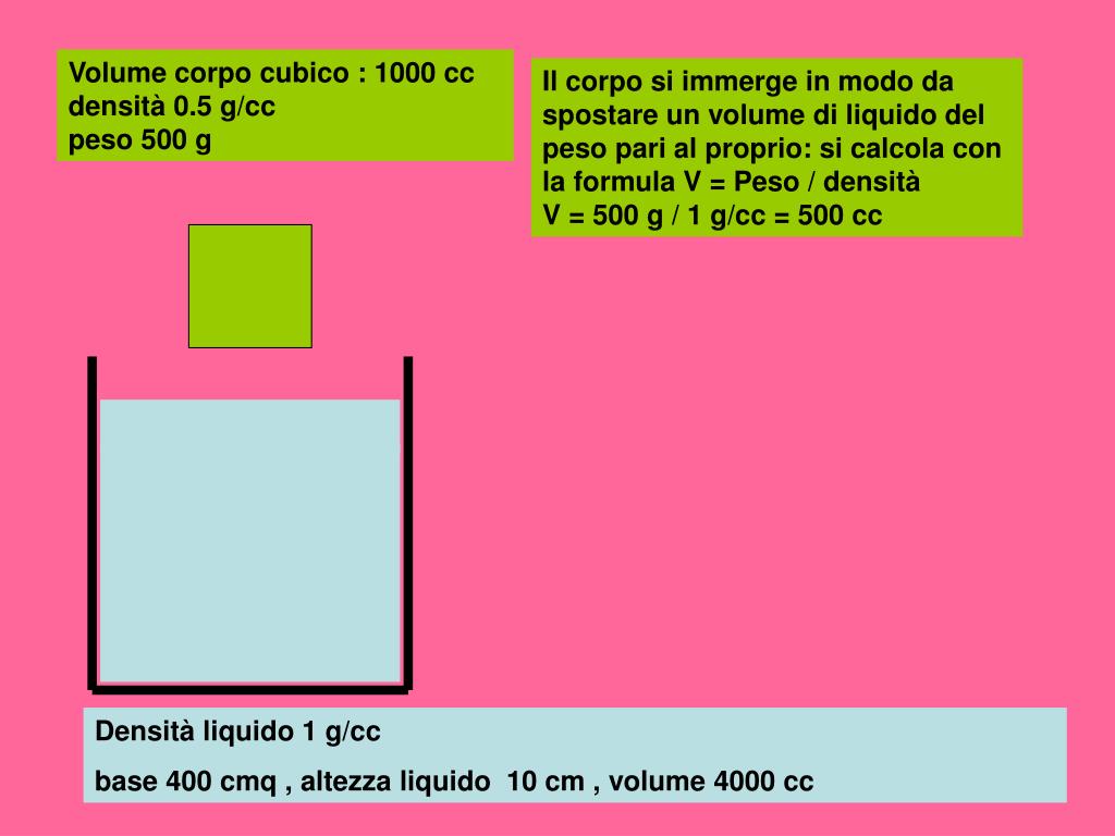 PPT - Galleggiamento dei corpi e immersione IN FUNZIONE DELLA DENSITà ...