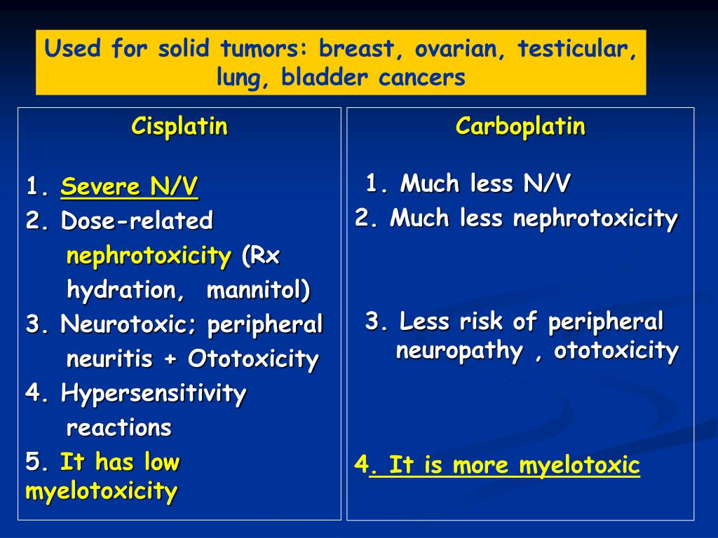 PPT - Anti-neoplastic Drugs PowerPoint Presentation, free download - ID ...