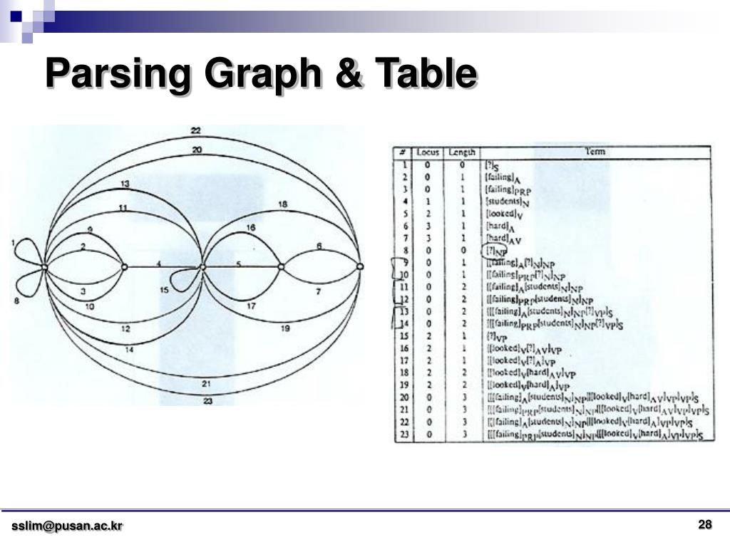 Ppt Algorithm Schemata And Data Structures In Syntactic Processing Powerpoint Presentation