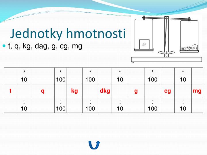 PPT - Premena jednotiek PowerPoint Presentation - ID:5730267
