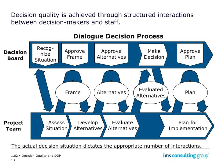 PPT - Decision Quality and the Dialogue Decision Process PowerPoint ...