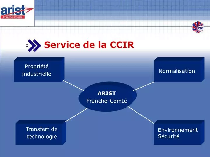 PPT - Service de la CCIR PowerPoint Presentation, free download - ID ...
