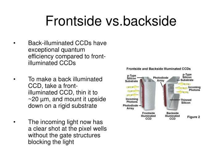 PPT - CCDs PowerPoint Presentation - ID:5731230