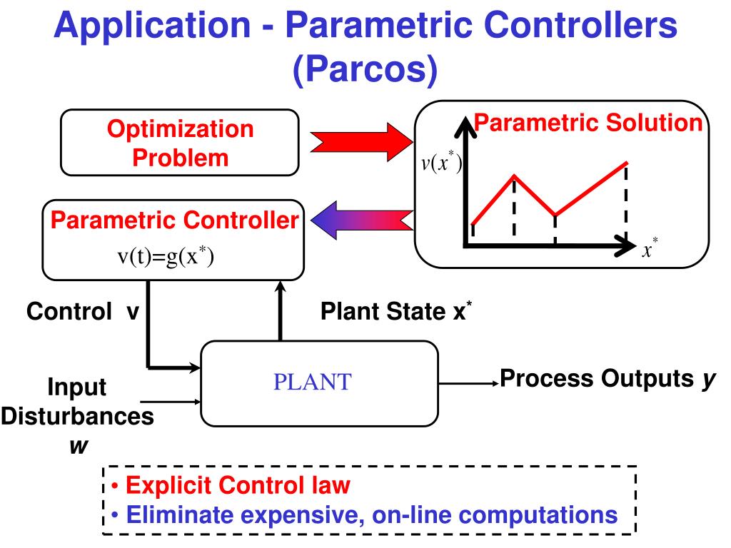 PPT - Explicit Non-linear Optimal Control Law for Continuous Time ... PPT - Explicit Non-linear Optimal Control Law for Continuous Time ...
