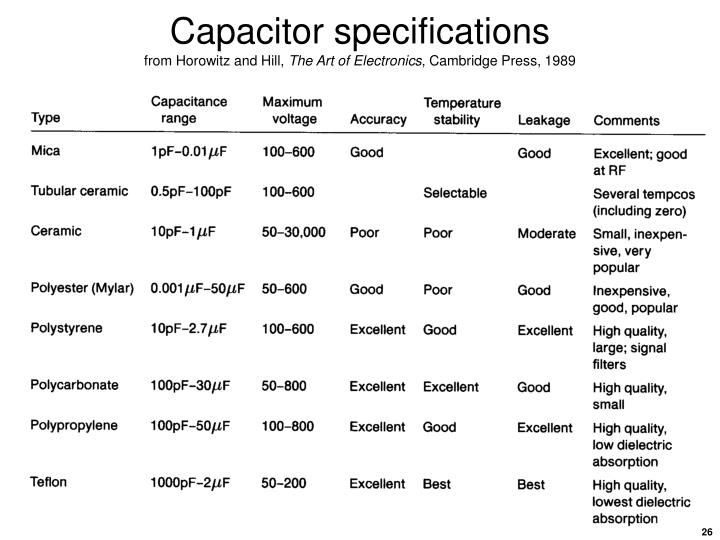 PPT - Vias and Capacitors PowerPoint Presentation - ID:5731824