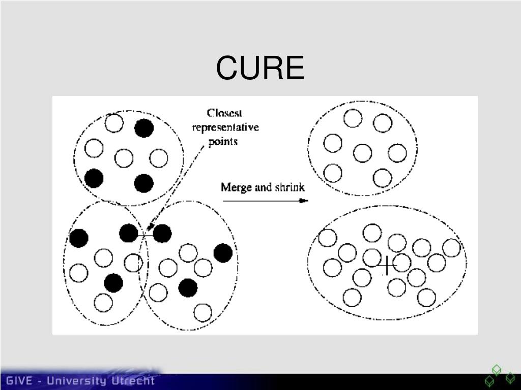 Ppt Spatial Clustering Methods Powerpoint Presentation Free Download