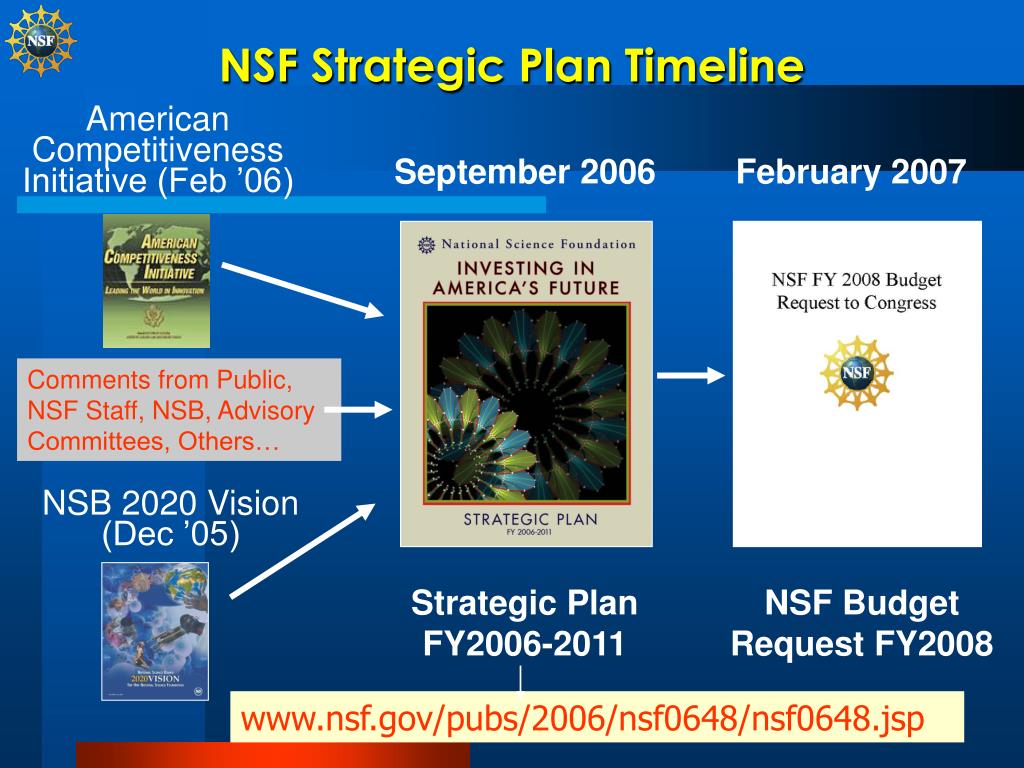 PPT - The US National Science Foundation: The Undergraduate Curriculum ...