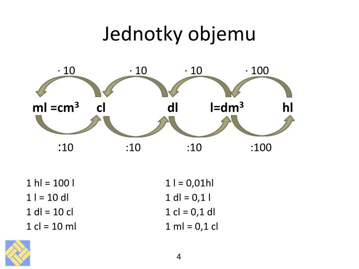 P evody Jednotek Dm3 Na M3 P evody Jednotek Dm3 Na M3