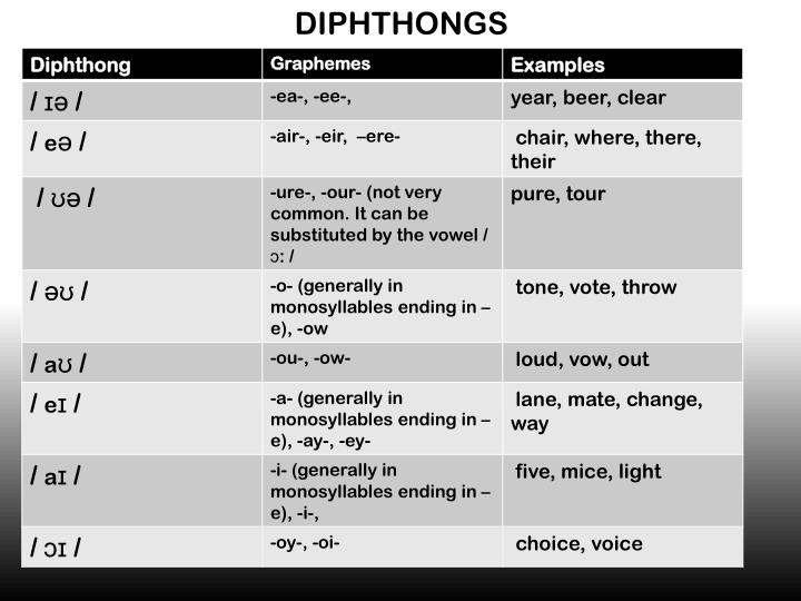 PPT - PHONETICS PowerPoint Presentation - ID:5733592