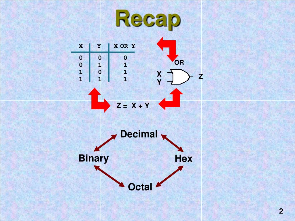 Ppt Binary Arithmetic Ascii And Boolean Algebra Powerpoint Presentation Id5734180
