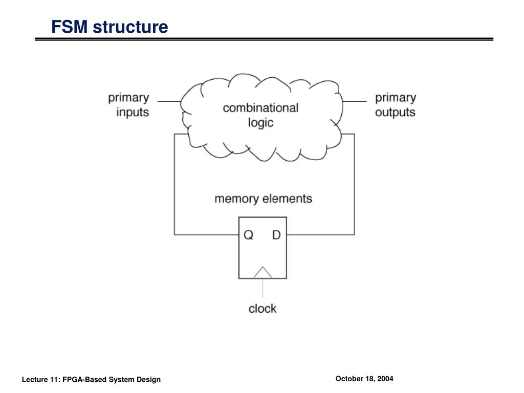 Ppt Ece 697f Reconfigurable Computing Lecture 11 Fpga Based System Design Powerpoint 7636