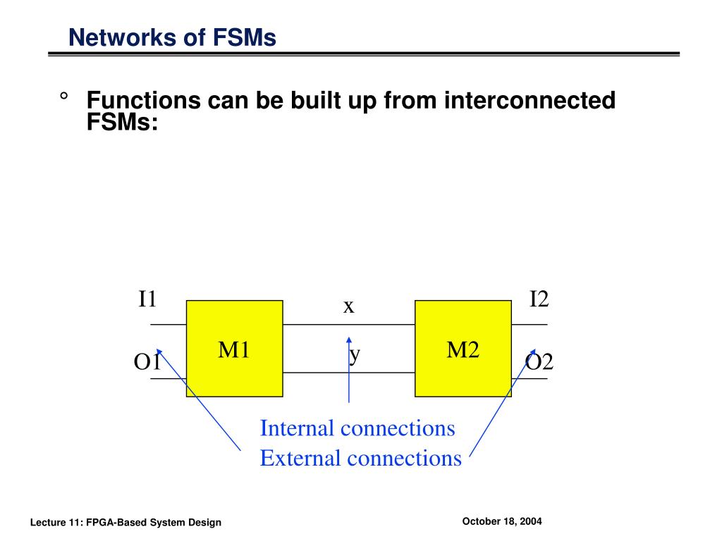 Ppt Ece 697f Reconfigurable Computing Lecture 11 Fpga Based System Design Powerpoint 4279