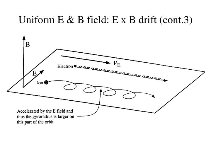 PPT - Plasma Astrophysics Chapter 2: Single P article Motion PowerPoint ...