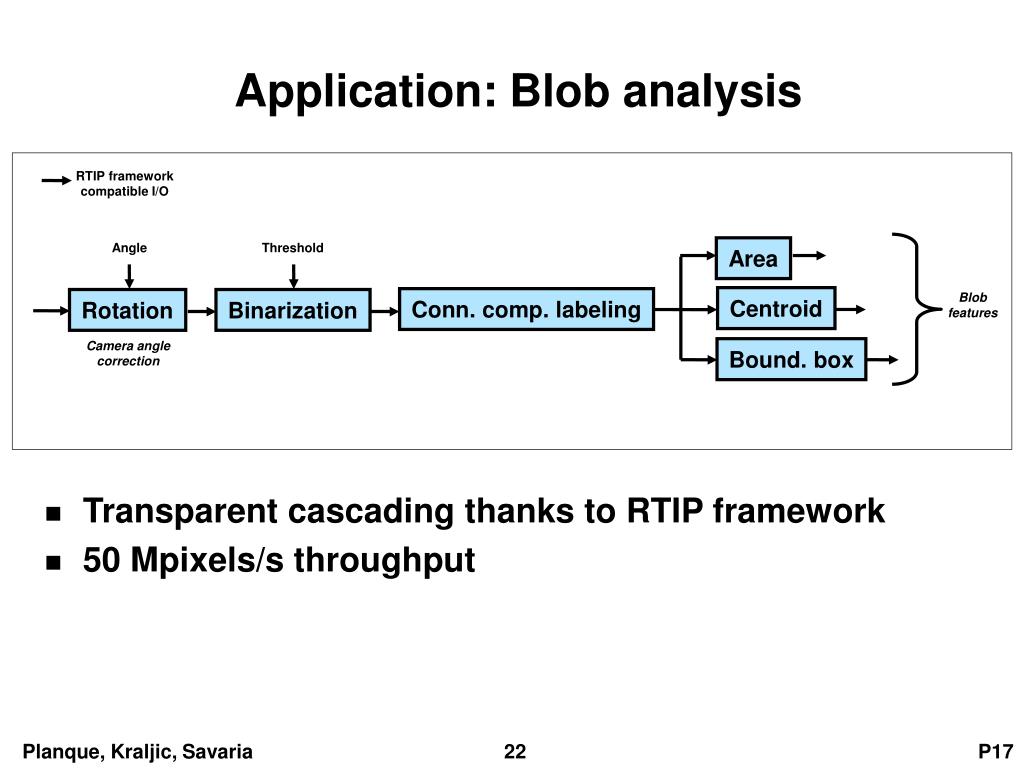 Ppt Mapping Irregular Algorithms In A Custom Computing Image Processing Framework Powerpoint