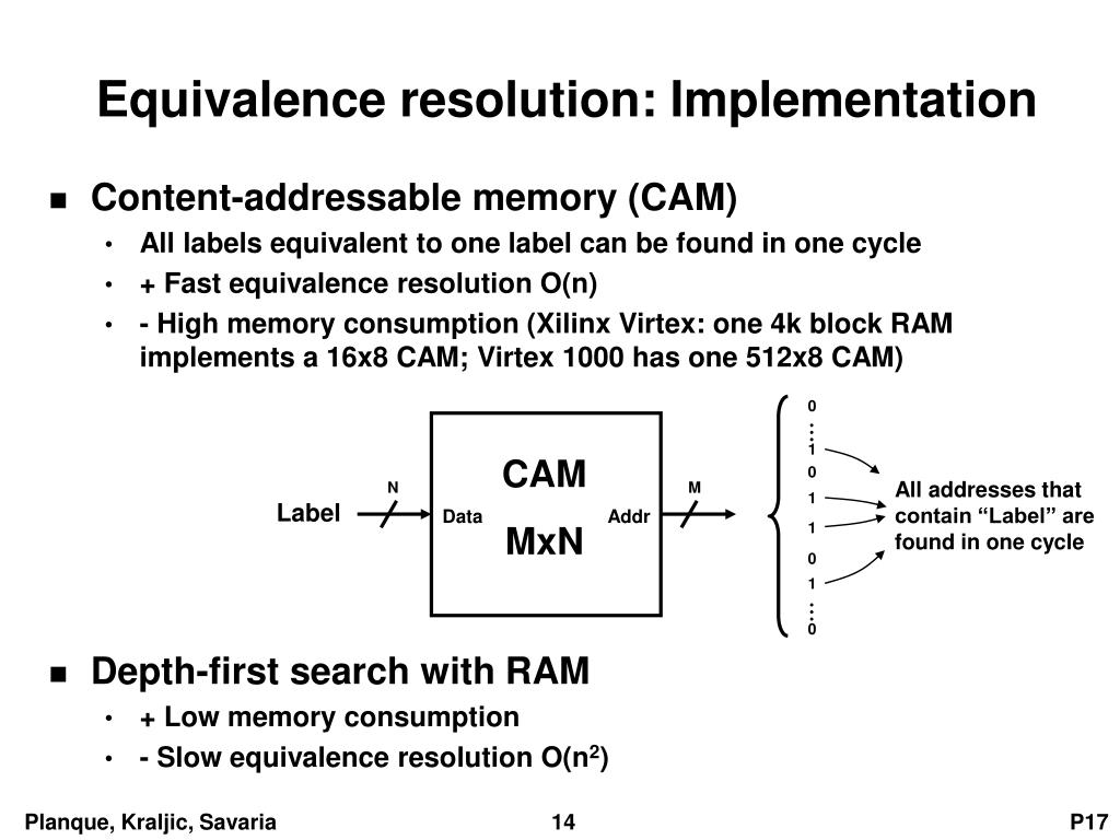 Ppt Mapping Irregular Algorithms In A Custom Computing Image Processing Framework Powerpoint
