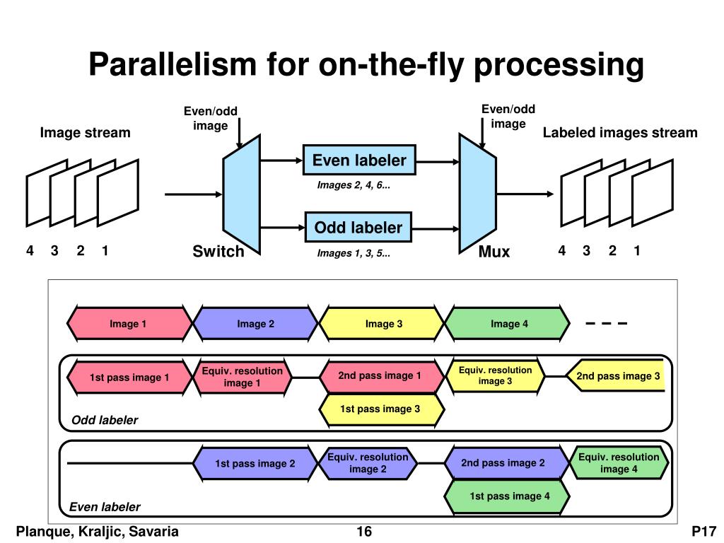 Ppt Mapping Irregular Algorithms In A Custom Computing Image Processing Framework Powerpoint
