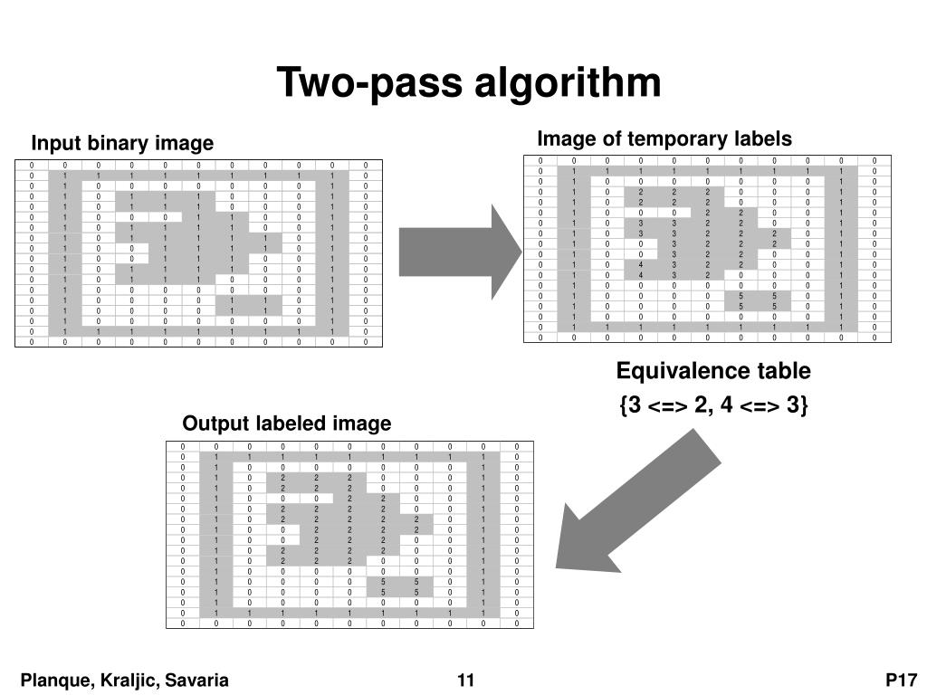 Ppt Mapping Irregular Algorithms In A Custom Computing Image Processing Framework Powerpoint