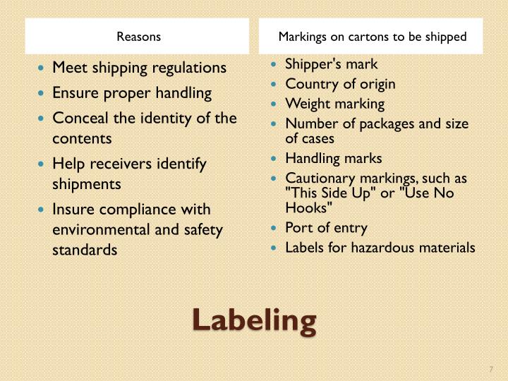 PPT - International Logistics PowerPoint Presentation - ID:5735259