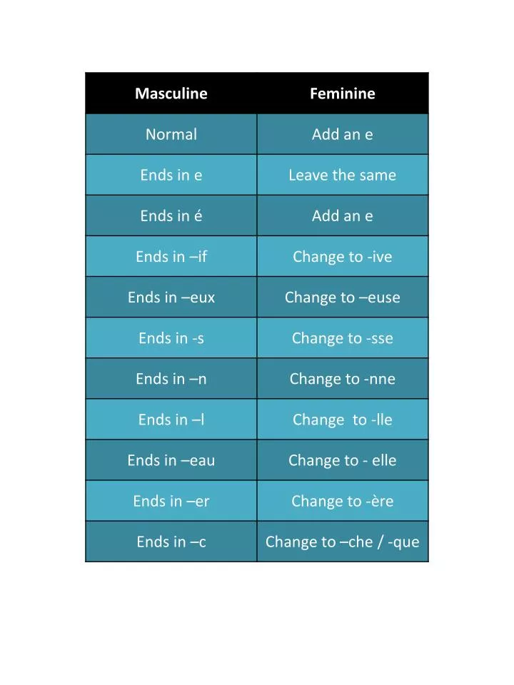 PPT - Adjective endings table PowerPoint Presentation, free download ...