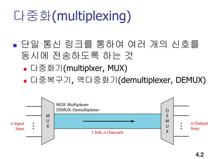 PPT - Chapter 6 Bandwidth Utilization: Multiplexing and Spreading ...