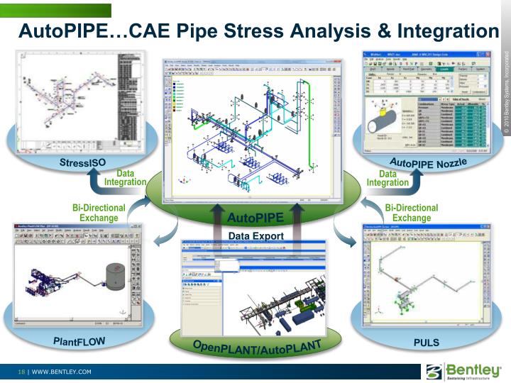 PPT - Integrating the Plant Design Process for Structural Engineers ...