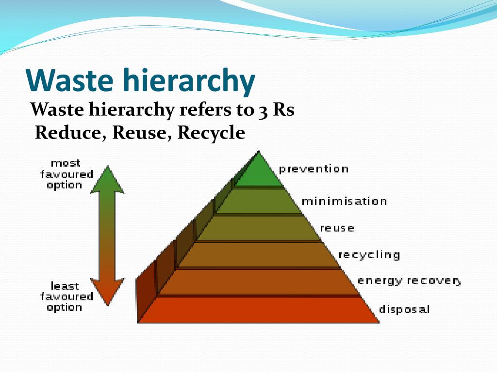 Reduce Reuse Recycle A Waste Management Diagram Waste Hierarchy ... Reduce Reuse Recycle A Waste Management Diagram Waste Hierarchy ...