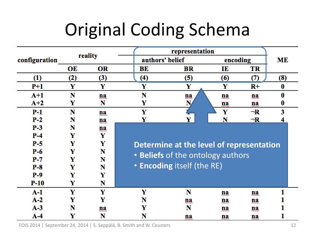 PPT - Selja Seppälä, Barry Smith and Werner Ceusters September 24, 2014 ...