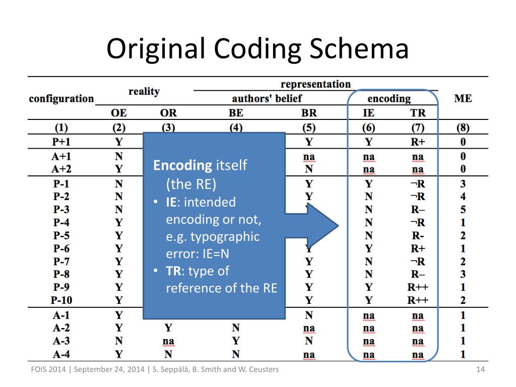 PPT - Selja Seppälä, Barry Smith and Werner Ceusters September 24, 2014 ...