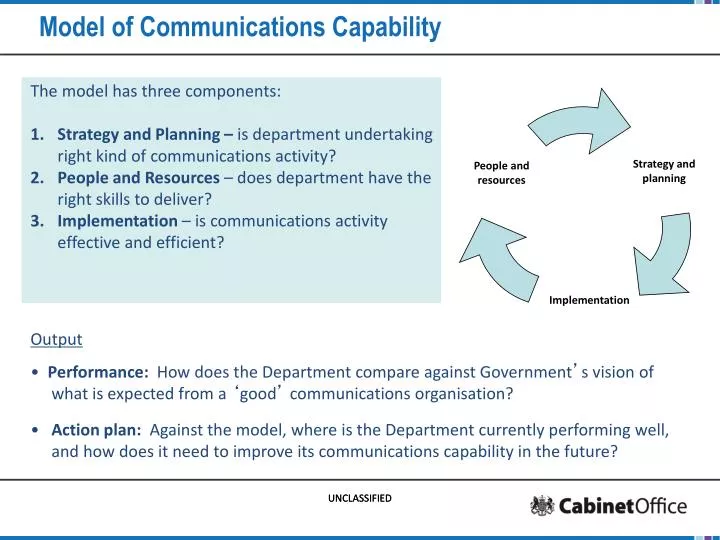 PPT - The model has three components: PowerPoint Presentation, free ...