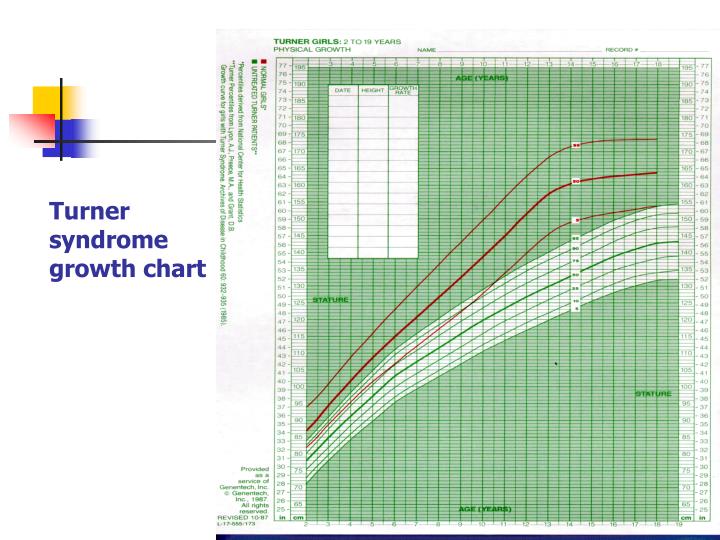 PPT - Approach to the child with short stature PowerPoint Presentation ...