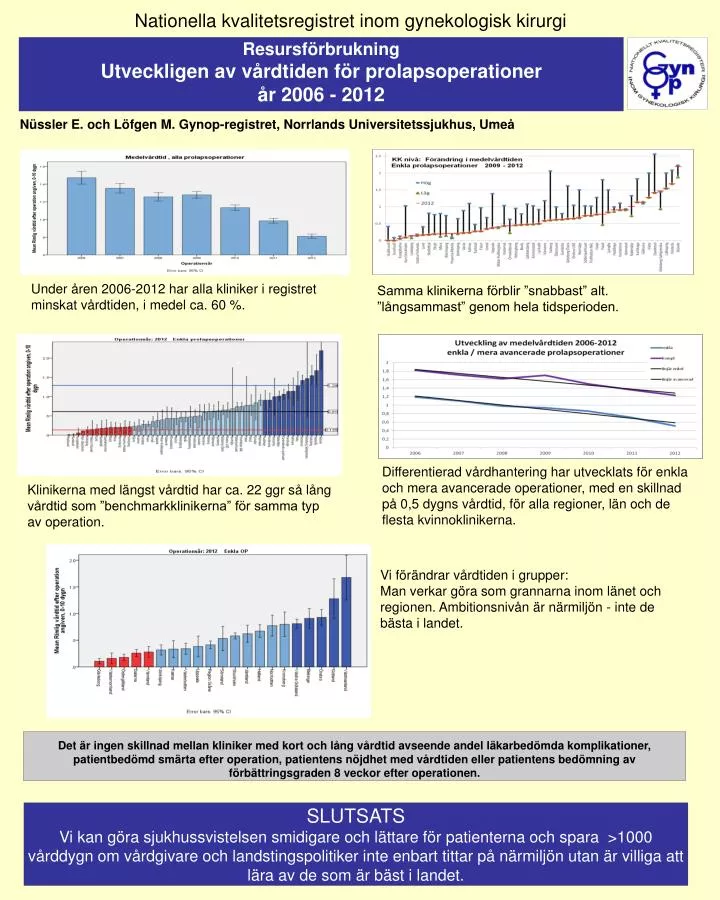 PPT - Nüssler E. och Löfgen M. Gynop-registret, Norrlands ...