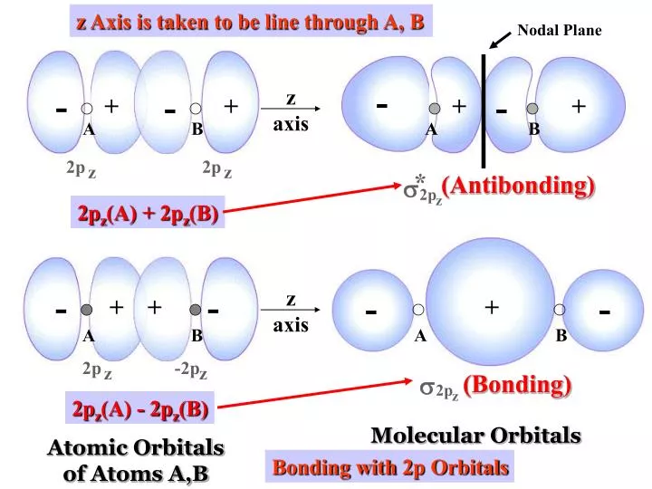 PPT - (Bonding) PowerPoint Presentation, free download - ID:5740473