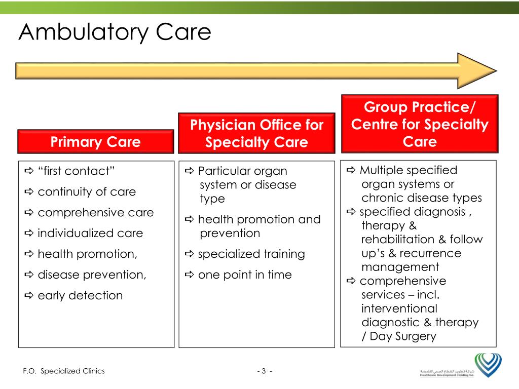 PPT - The new mix of healthcare facilities – Meeting demand through ...