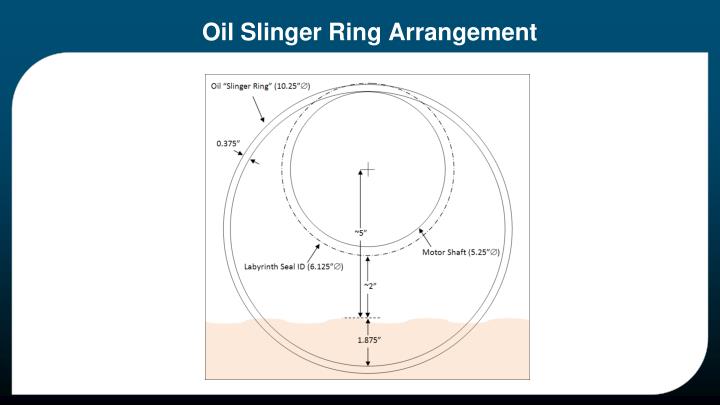 PPT - Harris Plant – Loss of Main Feed Pump Lube Oil PowerPoint ...