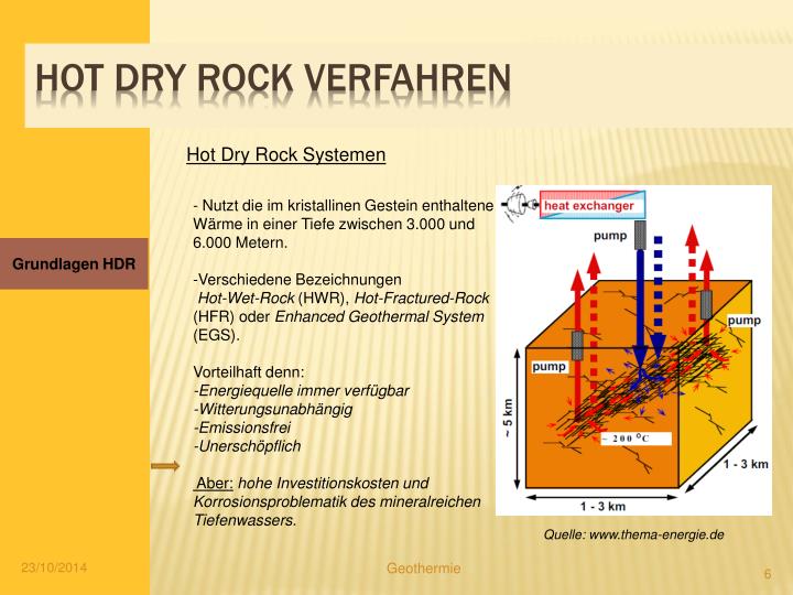 PPT - Hot – Dry – Rock Verfahren Theorie & Praxis PowerPoint ...