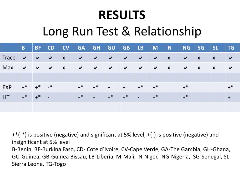 PPT - ANALYSING THE RELATIONSHIP BETWEEN HEALTH CARE EXPENDITURE AND ...