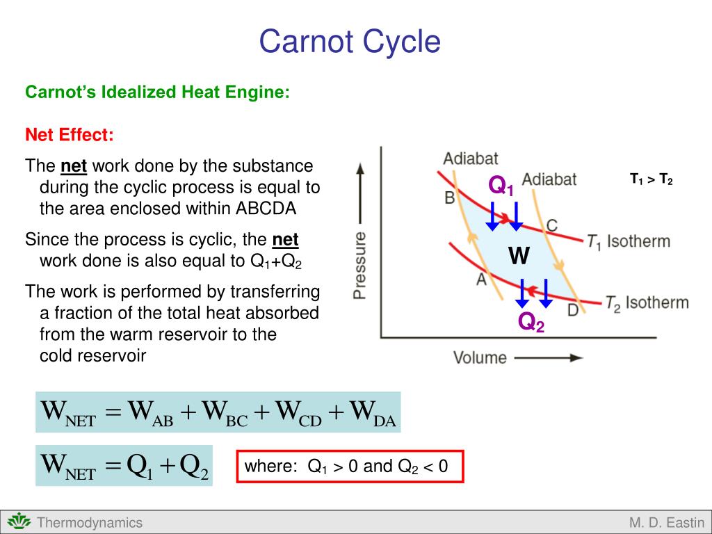 Ppt Second Law Of Thermodynamics Powerpoint Presentation Free