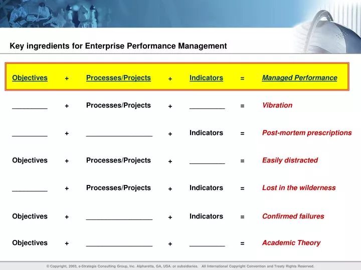 PPT - Key ingredients for Enterprise Performance Management PowerPoint ...