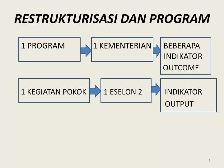 PPT - RESTRUKTURISASI DAN PROGRAM PowerPoint Presentation, free ...