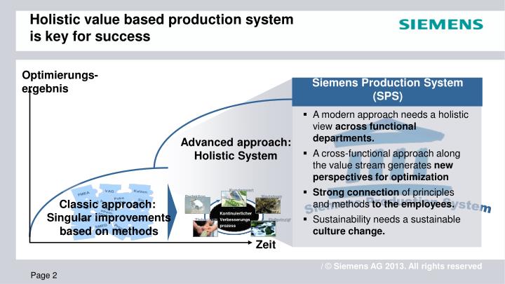 PPT - Lean Production System @Siemens Andreas Labrenz, Siemens LLC ...