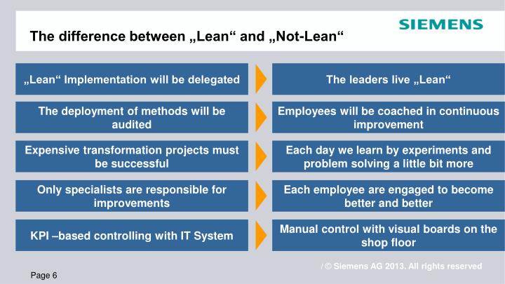 PPT - Lean Production System @Siemens Andreas Labrenz, Siemens LLC ...